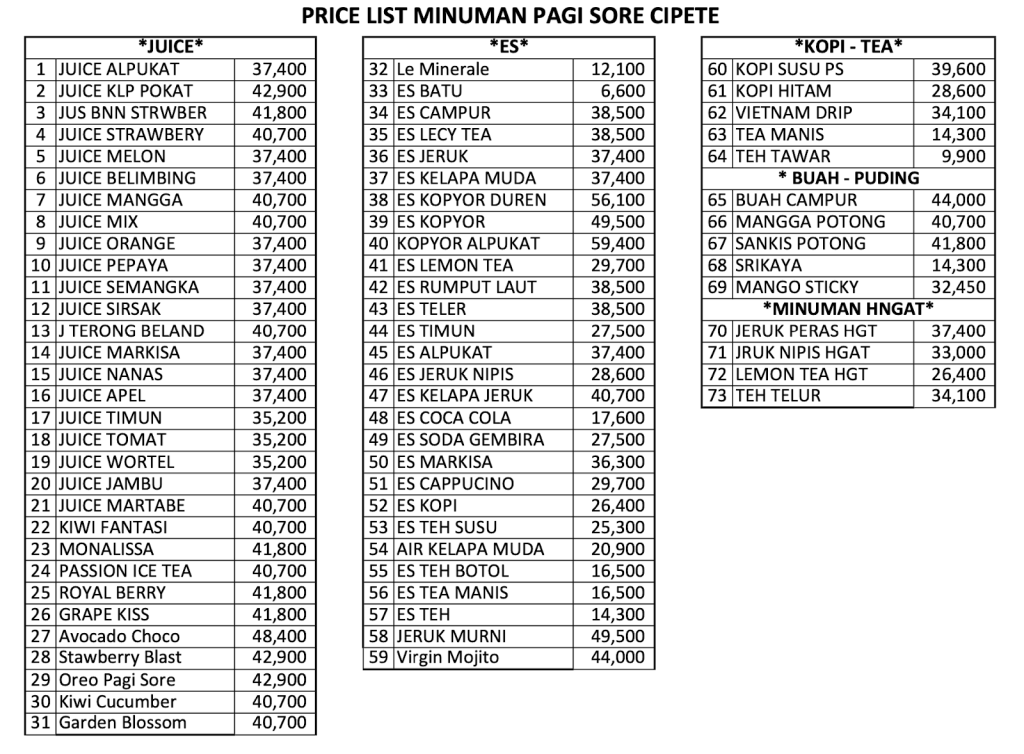 Daftar Harga Menu Pagi Sore 2025, Masakan Padang Lamak Bana - Tuwaga