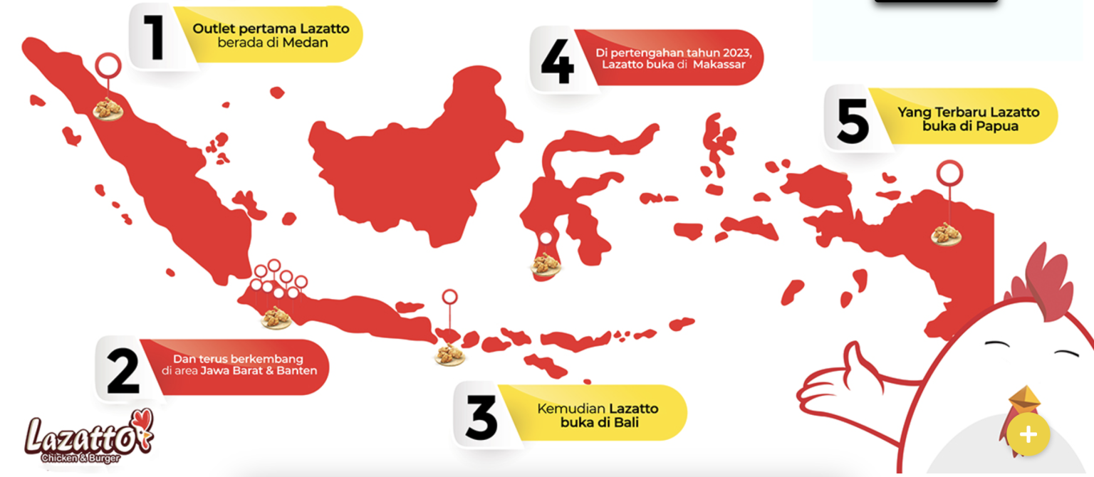Daftar Harga Menu Lazatto 2025: Makan Enak Mulai Rp 8.000! - Tuwaga