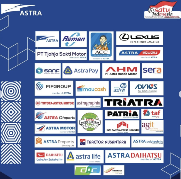 10 Perusahaan Retail Terbesar di Indonesia: Siapa Saja? - Tuwaga