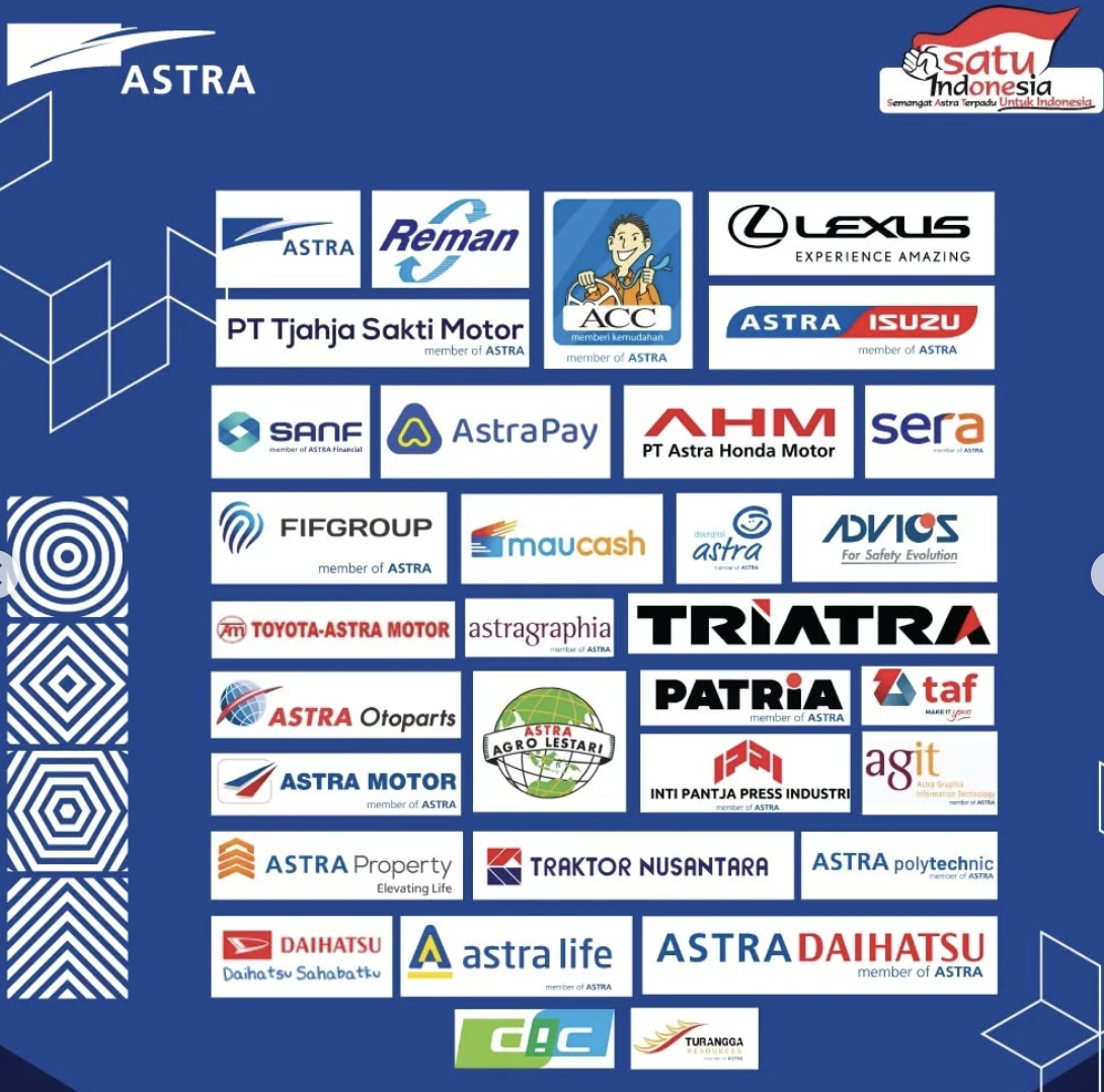 10 Perusahaan Retail Terbesar di Indonesia: Siapa Saja? - Tuwaga