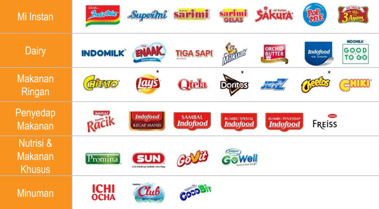 10 Perusahaan Retail Terbesar di Indonesia: Siapa Saja? - Tuwaga