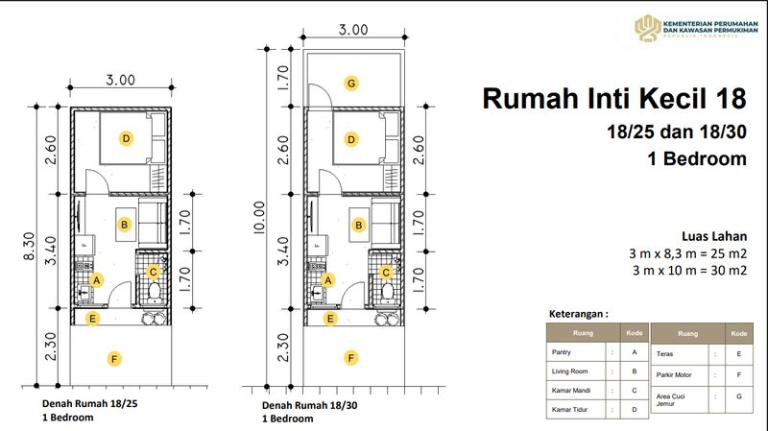 Harga 100 Jutaan! Ini 6 Fakta Rumah Subsidi 14m² - Tuwaga
