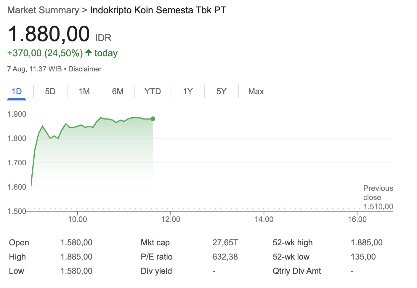 Review COIN Saham (IDX & NASDAQ): Mana yang Lebih Cuan? - Tuwaga