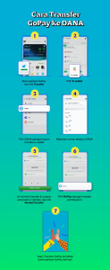 5 Cara Top Up DANA dari E-Wallet: Bisa dari GoPay & OVO! - Tuwaga