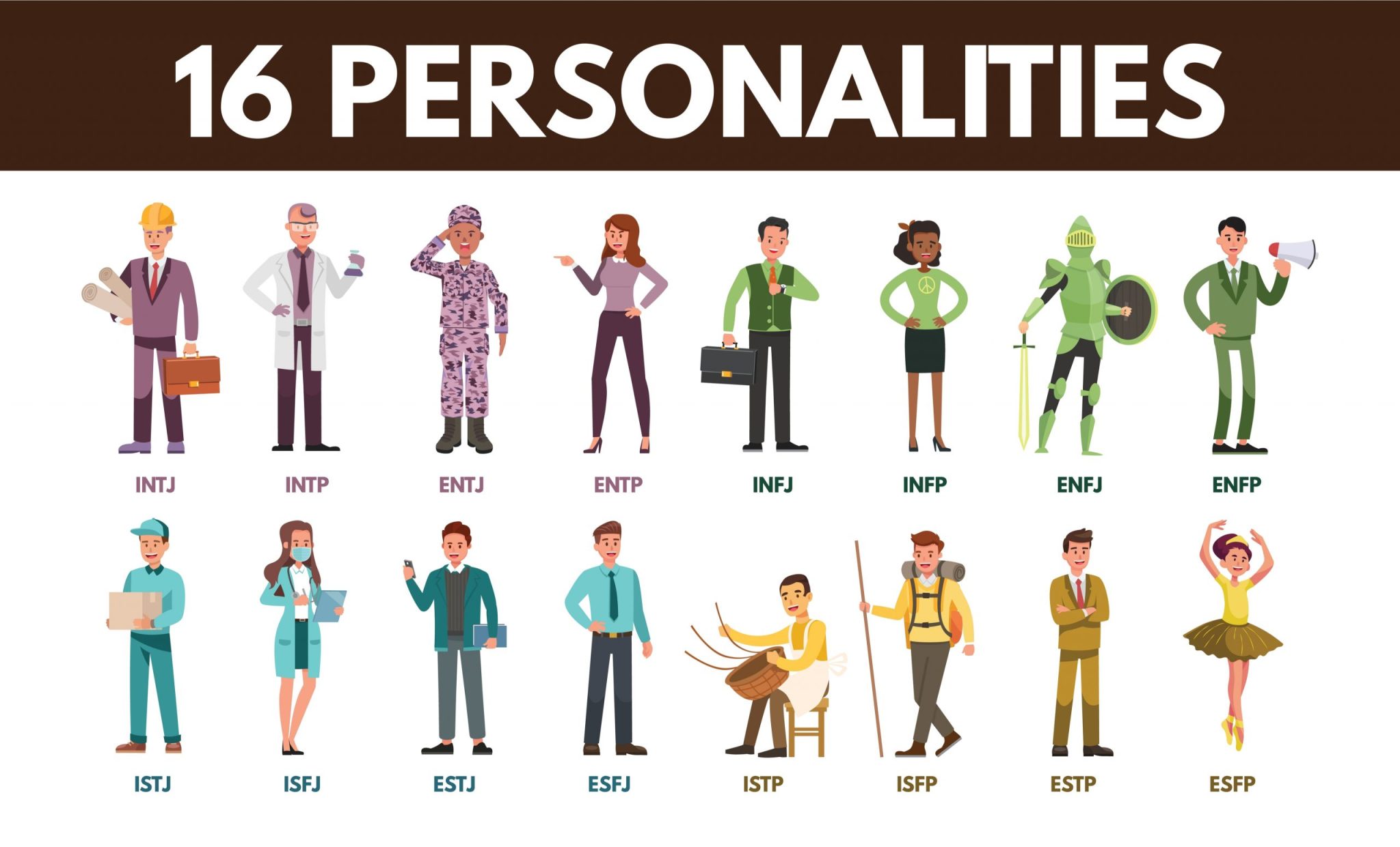 7 Cara Ikut Tes MBTI Gratis: Cek Kepribadianmu Sekarang! - Tuwaga
