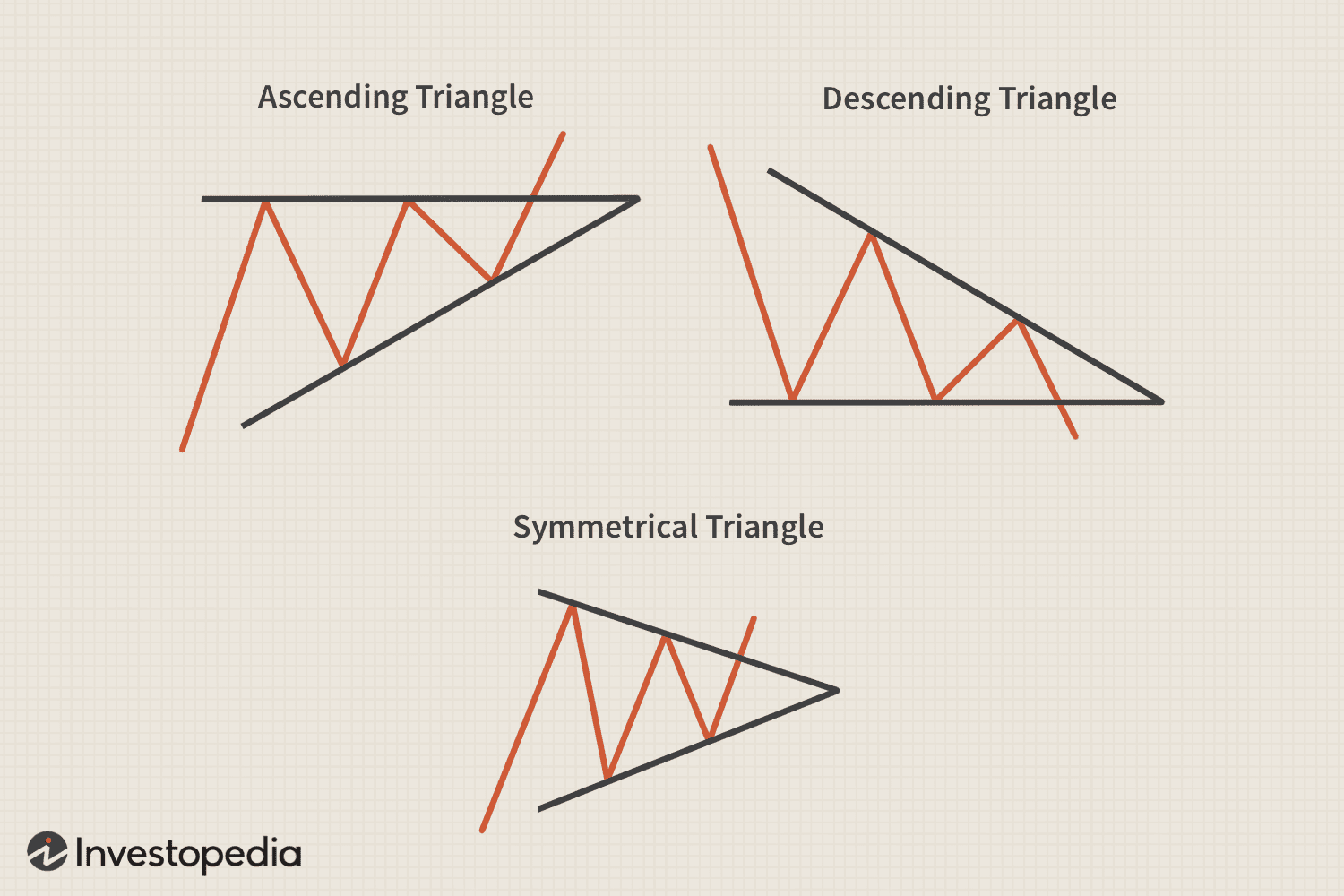 7 Jenis Chart dalam Trading + Cara Baca & Manfaatnya!
