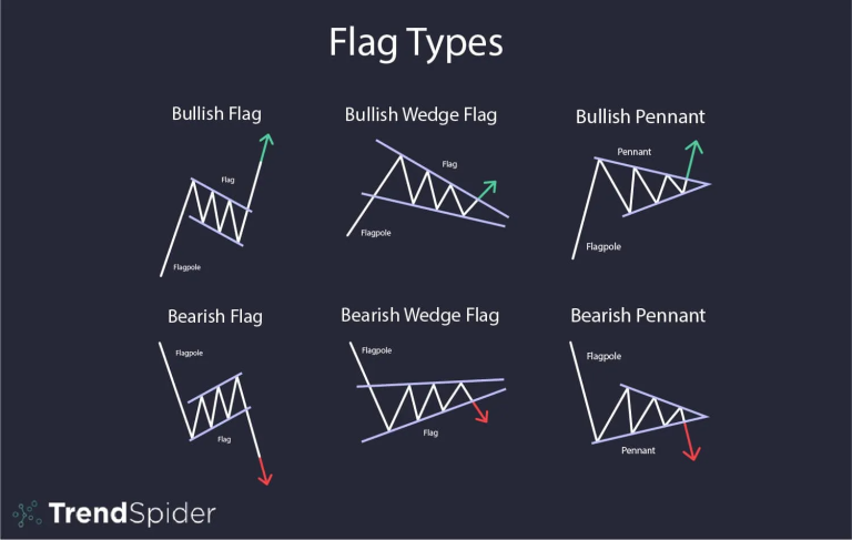 7 Jenis Chart dalam Trading + Cara Baca & Manfaatnya!