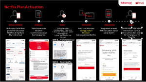 Paket Netflix Telkomsel Murah: Cara Aktivasi & Harga Lengkap - Tuwaga
